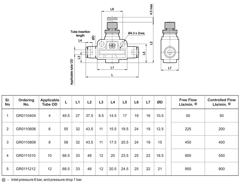 Flow control valve – Inline type – NeelKanth Engineers